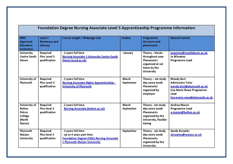 Education Provider Overview | Trainee Nursing Associates (TNAs ... Education Provider Overview | Trainee Nursing Associates (TNAs ...