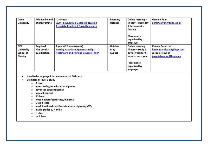 Education Provider Overview | Trainee Nursing Associates (TNAs ...